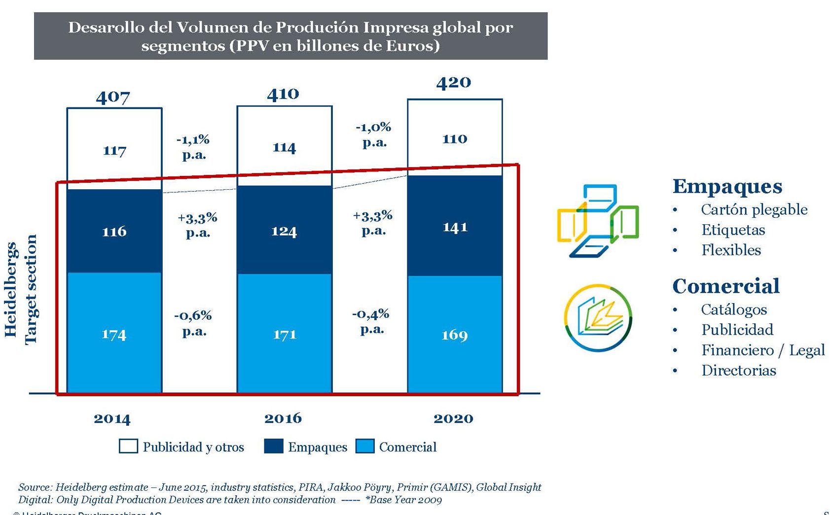 volumen-de-produccion-por-segmentos | La Prestampa