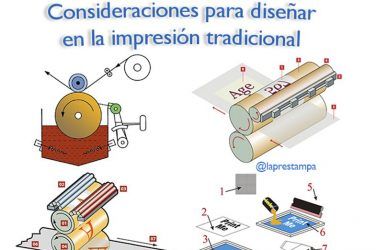 Post-impresión | La Prestampa