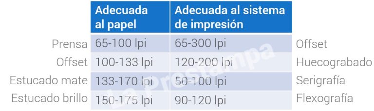 Dispositivos de medición y control de calidad en artes gráficas