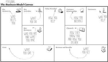 personal model canvas_business model canvas | La Prestampa